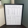 Kitchen Conversion Chart Print // Kitchen Temperature & Weight Guide ...