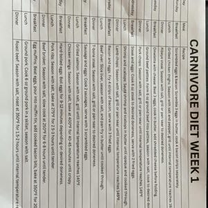 Endomorph Meal Plan PDF Printable | Diet Plan | Breakfast, Lunch ...