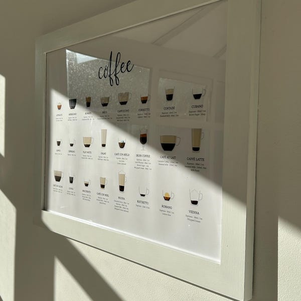Essential Coffee Guide Poster | Physical Print | Types of Coffee and ...
