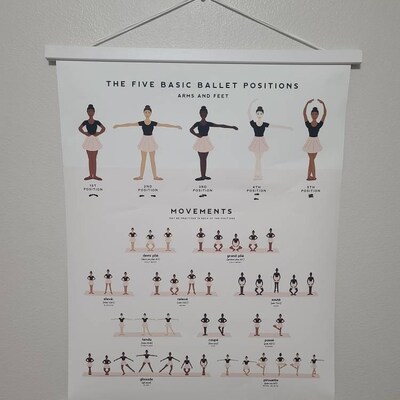 Ballet Dance Poster, Ballet Positions & Movements, Ballerina Art, POC ...
