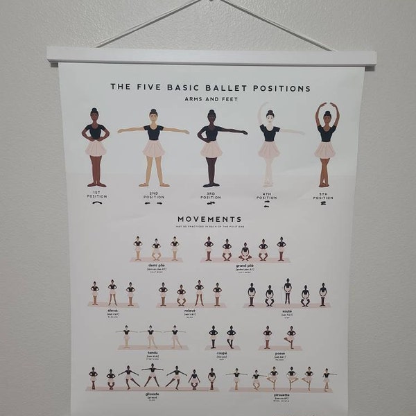 Ballet Dance Poster, Ballet Positions & Movements, Ballerina Art ...