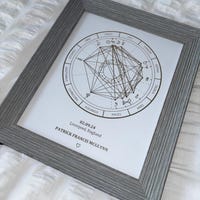 A4 Custom Foil Astrology Chart Print by Birth Date, Personalised Copper ...