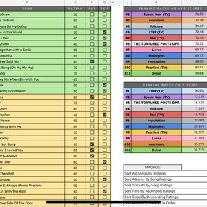 TAYLOR SWIFT Song & Album Ranking Automated Spreadsheet STANDARD Google ...