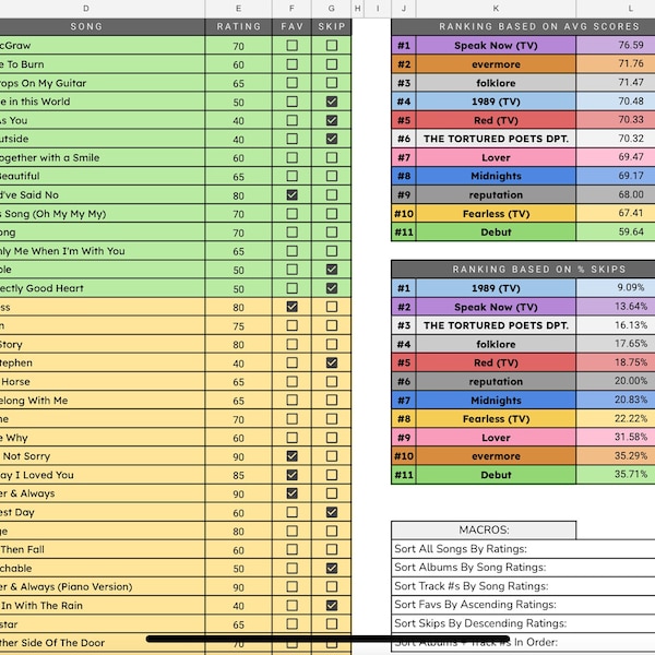 Taylor Swift Song & Album Ranking Spreadsheet (google Sheets, Instant ...