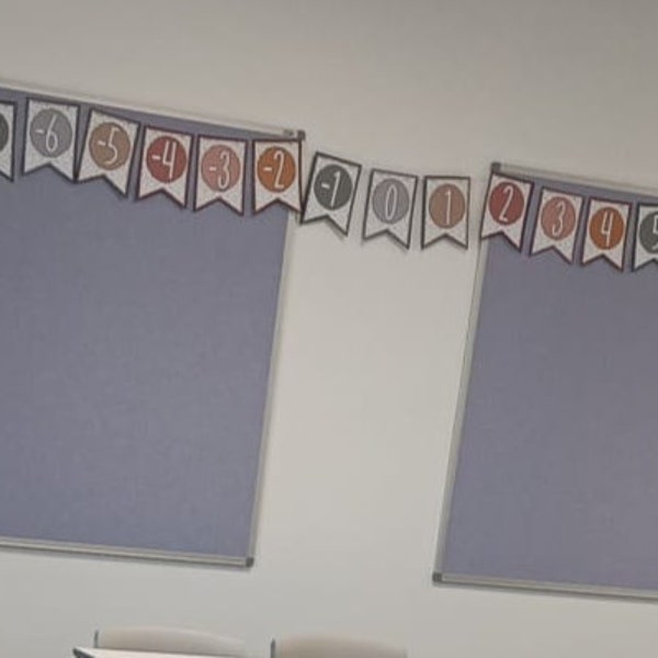 GCSE Maths Formulae Display Pack: Boho Classroom Display (digital ...