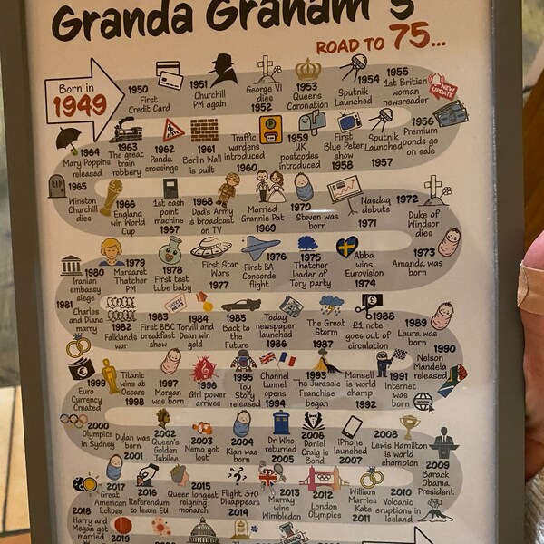 The Road to 75 | 75th Milestone Birthday Print | Born in 1949 | 75th ...