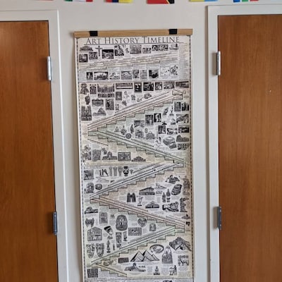 WORLD HISTORY TIMELINE Poster Major World History Eras & Events From ...