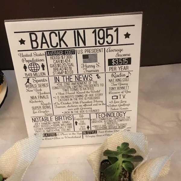 Back in 1951 DIGITAL Sign - Instant Download DIY Print for Birthday or ...