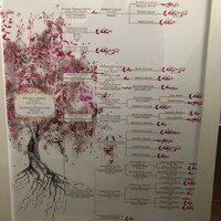 Digital Family Tree Editable Template. Arrange Online Your Ancestry ...
