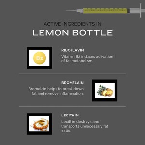 LEMON BOTTLE Fat Dissolving Social Media Templates / Lemon Bottle Post ...