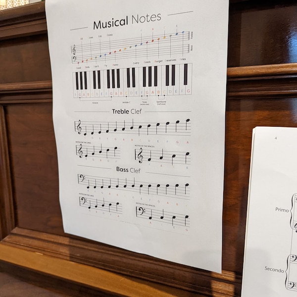 Music Notes Cheat Sheet, Chords & Scales, Treble Bass Clef, Music Notes ...