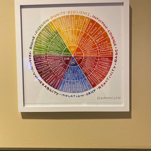 Emotion Wheel Print - Etsy