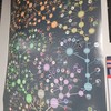 Evolution and Classification of Life Poster - Etsy Canada