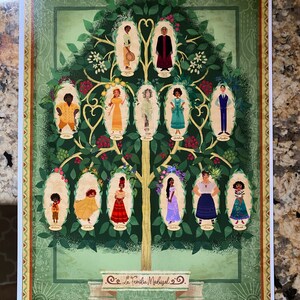 Midsommar Mural 3 X A3/A4 Unframed Prints - Etsy