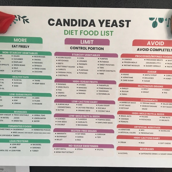 Ultra Processed Food List PDF | Printable Guide to Foods to Avoid ...