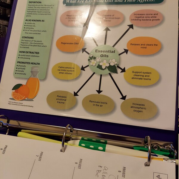 Printable Dog and Cat Chakras Purposes and Imbalances Chart - Etsy