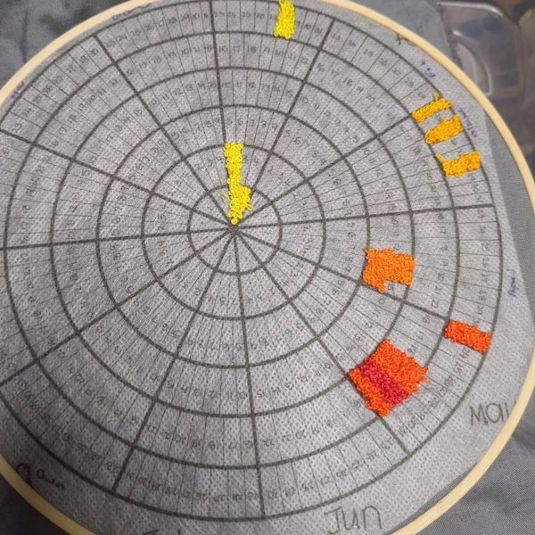 12” Common Year Tracker PDF Pattern - Temperature Hoop - Temperature ...