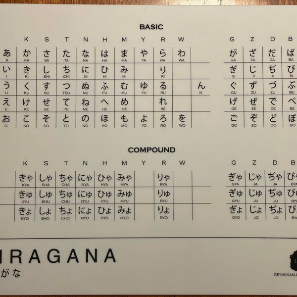 Hiragana & Katakana Placemats for Japanese Alphabet Learning (set of 2 ...