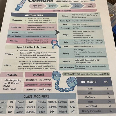 Printable Dungeons & Dragons DM Screen Inserts for 5e DIGITAL DOWNLOAD ...