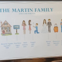 Family Timeline Print, Our Story, Memories, Events Watercolour ...