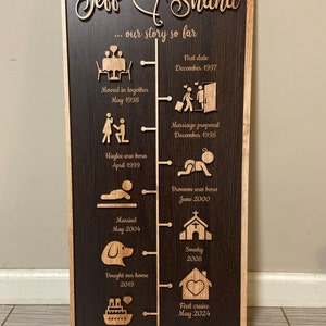Customizable Love Story Timeline Decor, Personalized Anniversary Gift ...