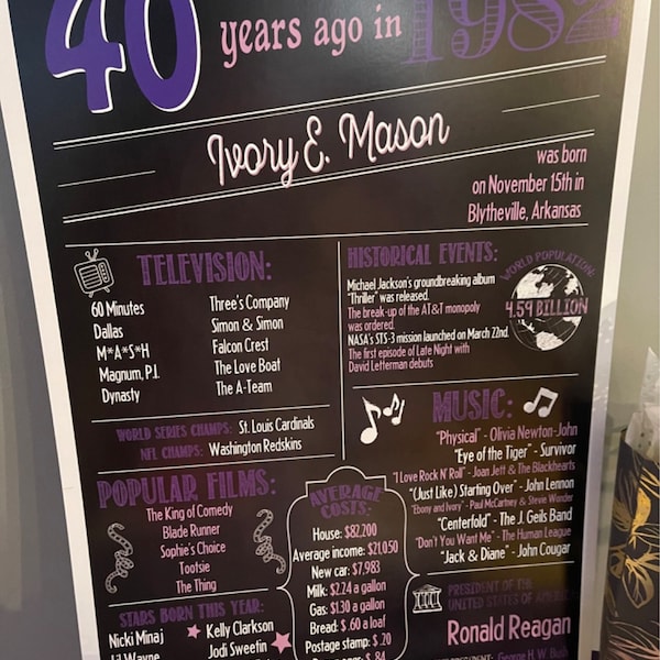 40th Birthday Poster. 40th Birthday Chalkboard. Back in 1985 Birthday ...