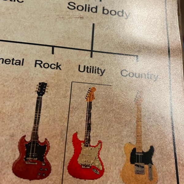 Guitar Knowledge Poster, Anatomy of A Guitar Print, Guitar History ...