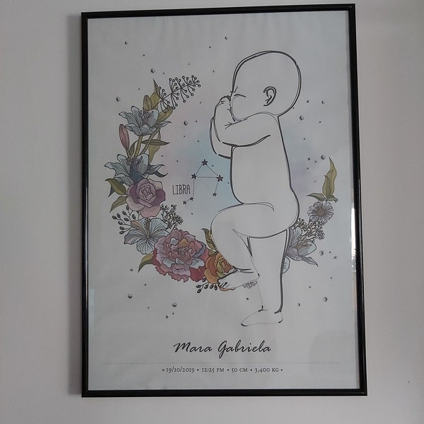 Birth Poster in Scale 1:1 | Personalized Baby Poster | Zodiac Sign ...