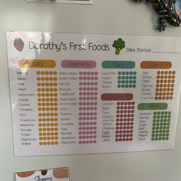 Personalised Custom Weaning Plan, Baby Led Weaning Chart, Tick off ...