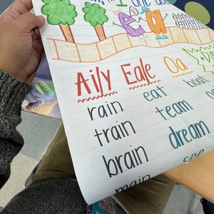 Characters Perspective Anchor Chart - Etsy