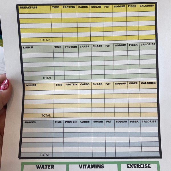 Gastric Bypass Nutrition Log, Bariatric Surgery Checklist, Bariatric ...