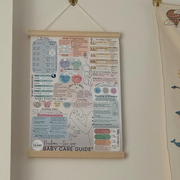 Essential Newborn Baby Care Poster FAHRENHEIT & CELSIUS Digital ...