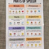 Parts of Speech English Grammar Poster for Homeschool and English ...