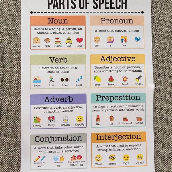 Parts of Speech – Noun, Pronoun, Verb, Adjective, Adverb, Preposition ...