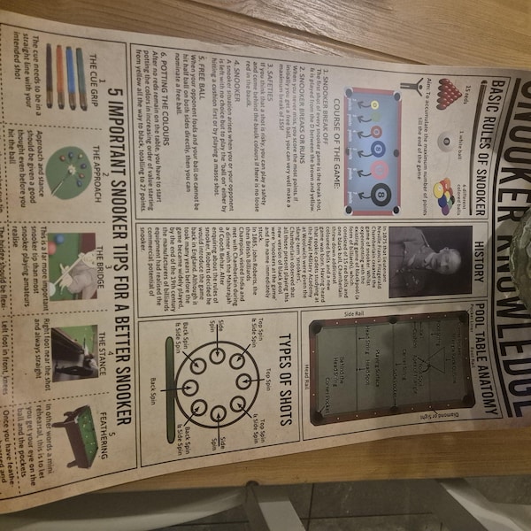 Chess Knowledge Poster, the Rules of Chess, History of Chess, A ...