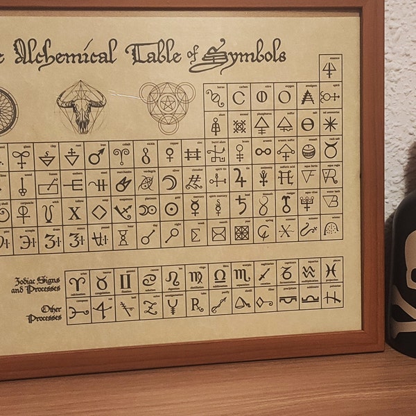 Alchemy Poster | 11 X 17 Alchemical Symbols Poster | Alchemy Chart - Etsy