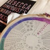Color Wheel Embroidery Sampler by Dropcloth - Etsy