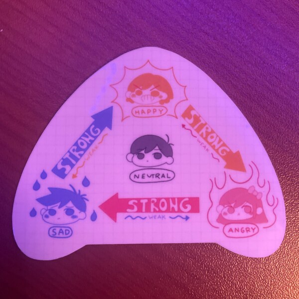 Omori Emotional Chart - Etsy
