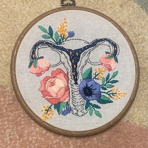 Embroidery Bundle Human Anatomy Patterns PDF Video - Etsy