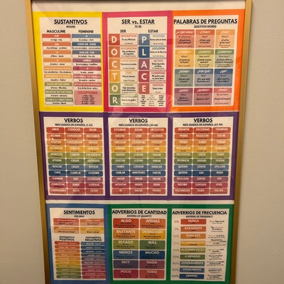 ENGLISH VERB TENSES, Set of 12 Posters, Grammar Charts for Homeschool ...