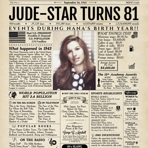 1929 95th Birthday Newspaper Sign, 95th Birthday Gift for Men or Women ...
