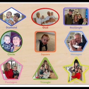 Levels of Understanding Poster, Classroom Management Decor, Inclusive ...