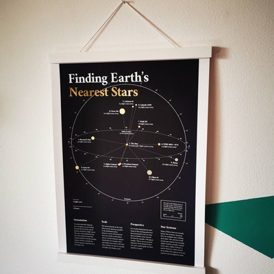 Finding Earth's Nearest Stars, A3 Poster, Gold Foil, Unframed - Etsy