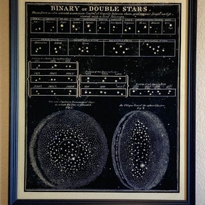 Solar System Diagram Poster, Old Astronomy Chart Circa 1800s, Vintage ...