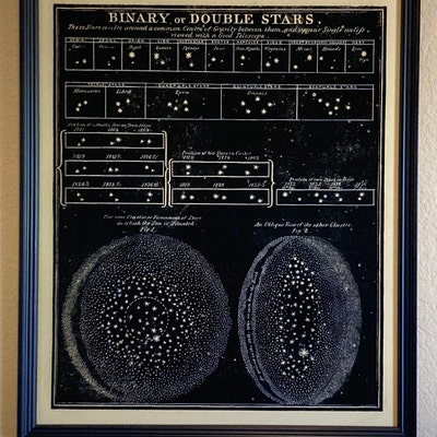 Solar System Diagram Poster, Old Astronomy Chart Circa 1800s, Vintage ...