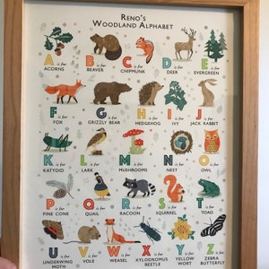 Woodland Alphabet Print, Forest Theme Alphabet Poster, Woodland Nursery ...