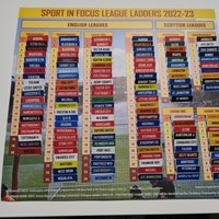 2022-23 League Ladders - Etsy UK