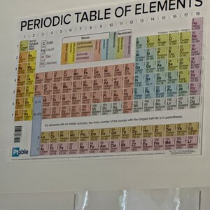 Periodic Table Plastic Wallet Card - Etsy