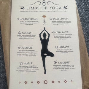 The Subtle Body Poster, Energetic Anatomy Print, Spiritual Wall Art ...