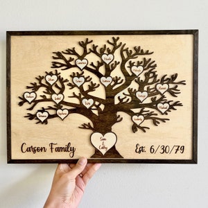Rectangle Family Tree Sign Laser File - Etsy